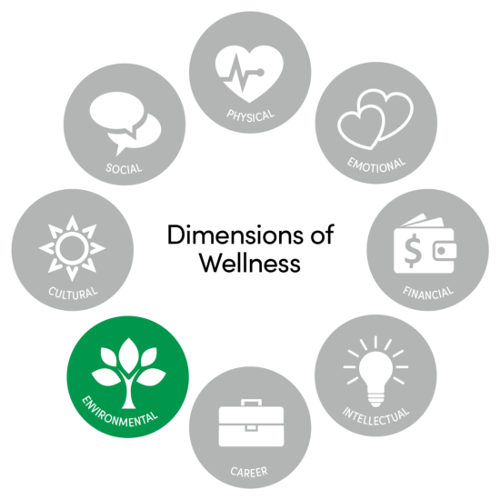 Environmental Wellness - UNC Greensboro