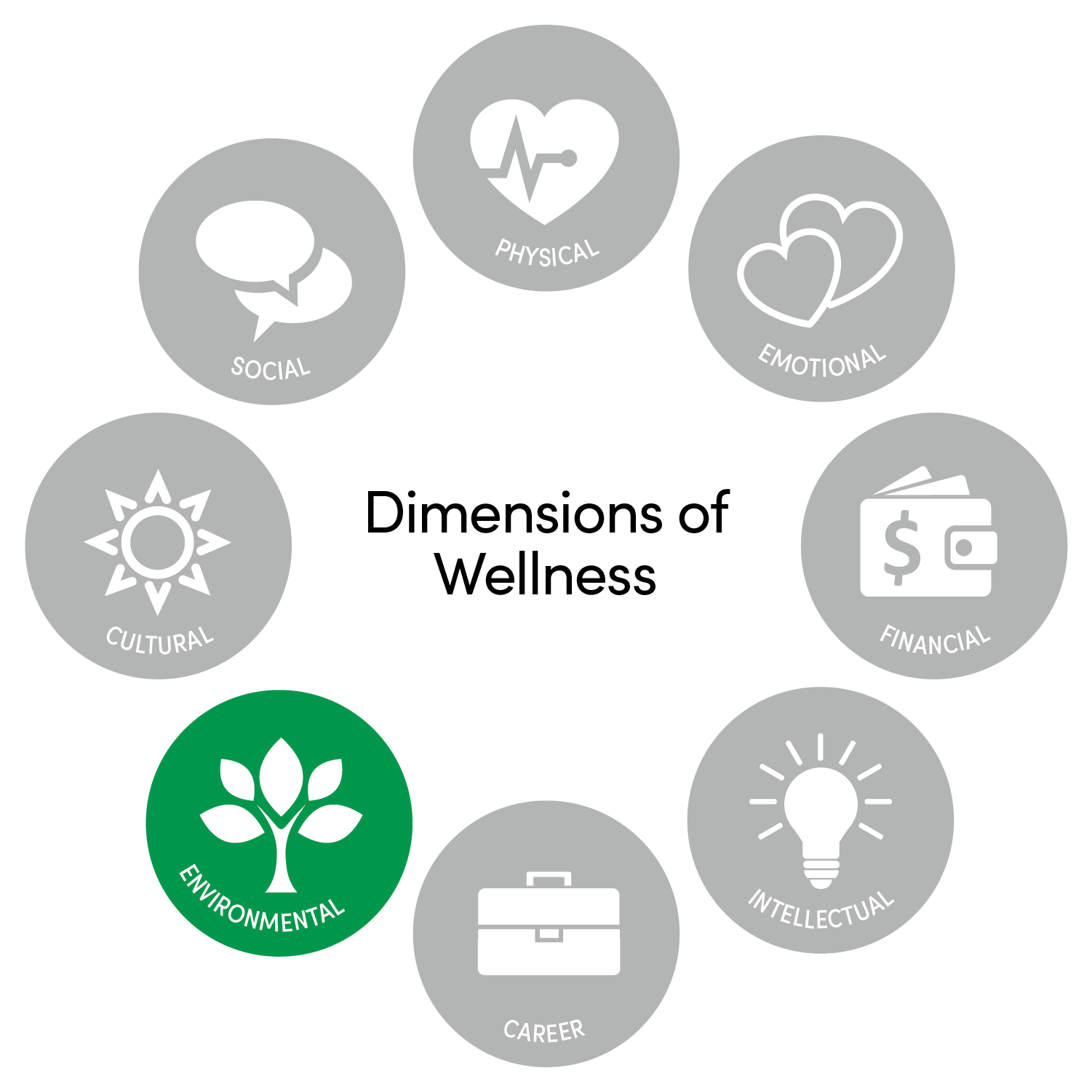 Environmental Wellness - UNC Greensboro