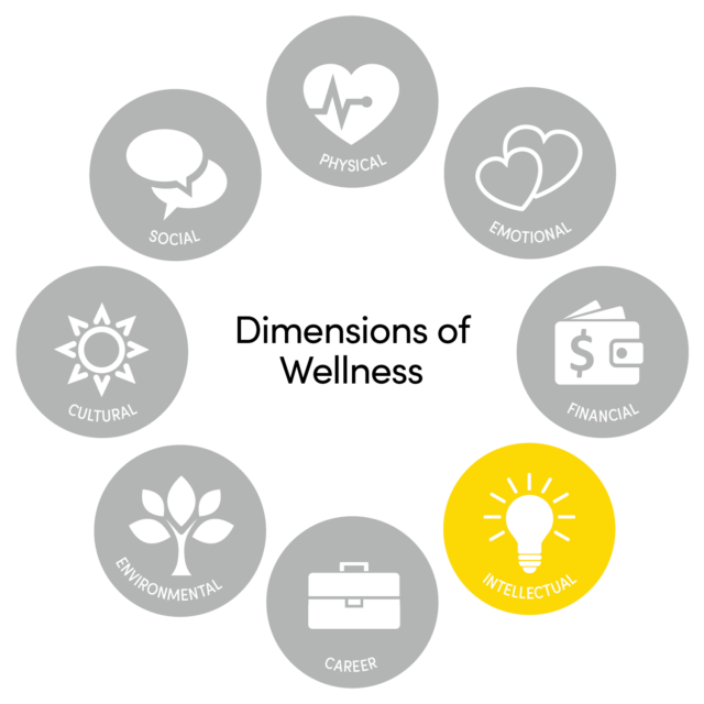 Intellectual Wellness | UNC Greensboro