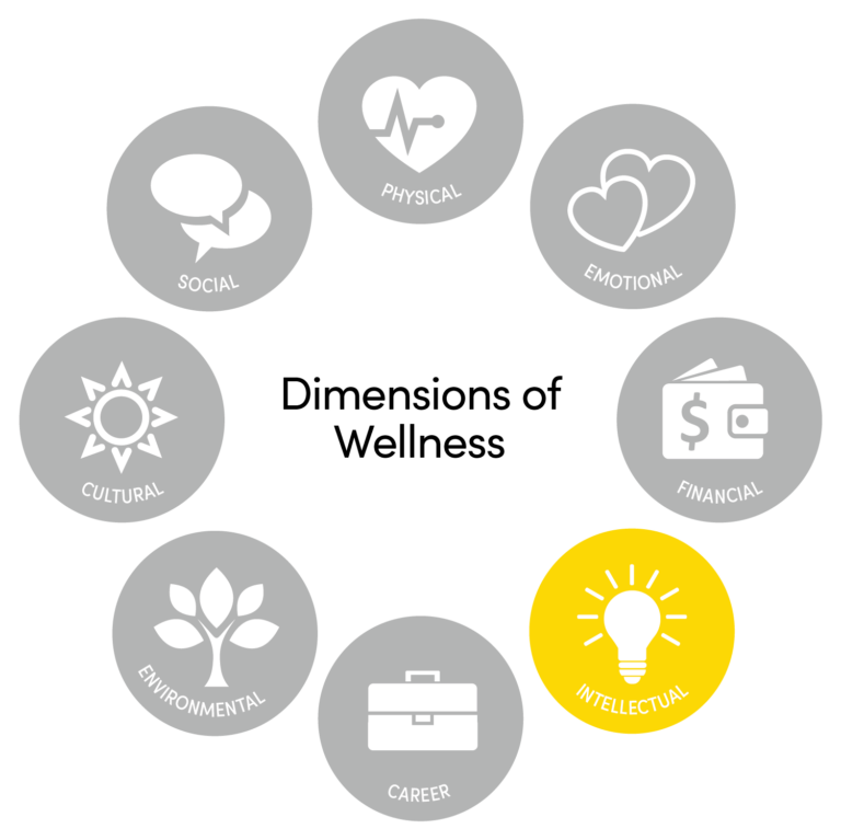 Intellectual Wellness | UNC Greensboro